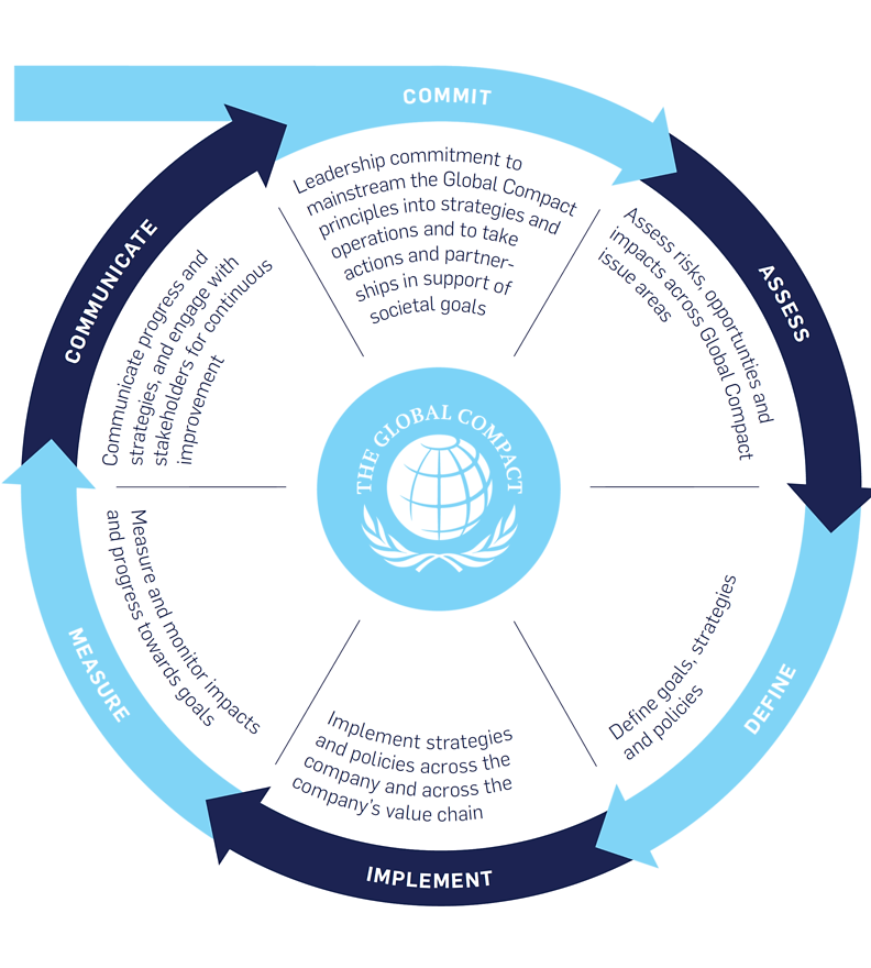 HOKA Sustainability | HOKA® | United States